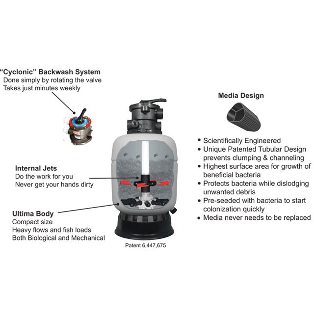 Aqua Ultraviolet Ultima II 2000 Filter | Bio-Mechanical Pond Filter