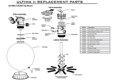 PARTS - Aqua Ultraviolet Ultima II 30,000 Filter - 3" Top Mount Valve ...
