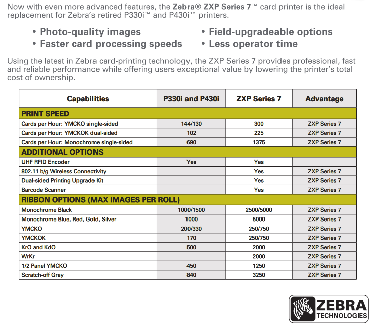 Zebra ZXP7 ID Card Printer, Z72-000C0000US00