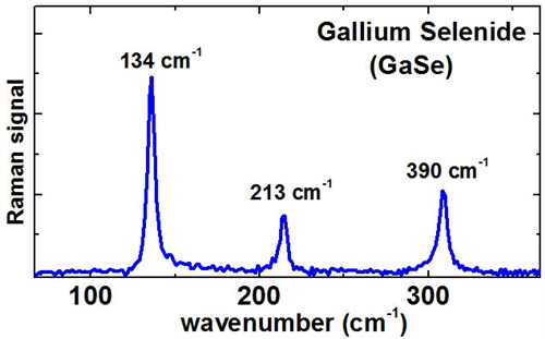 GaSe crystals : 1 cm size high quality 2D crystals - 2Dsemiconductors USA