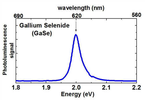 GaSe crystals : 1 cm size high quality 2D crystals - 2Dsemiconductors USA