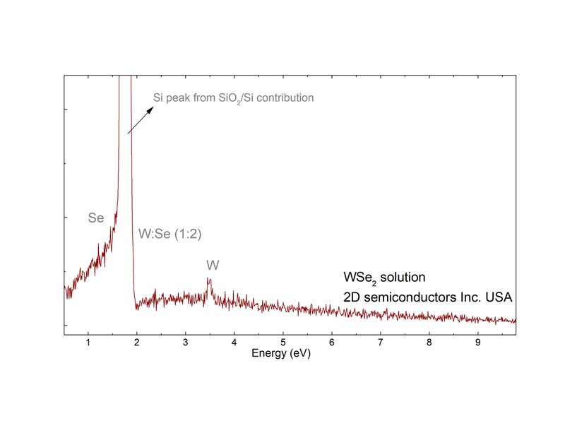 Monolayer WSe2 Solution - 2D Semiconductors