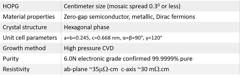 HOPG crystals - Large size highest quality Highly Oriented Pyrolytic ...