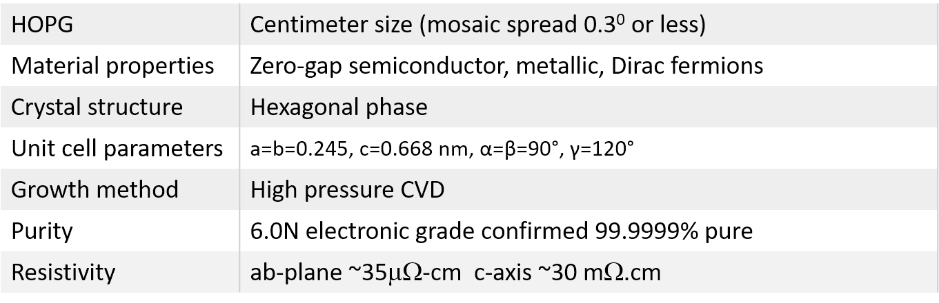 HOPG crystals - Large size highest quality Highly Oriented Pyrolytic ...