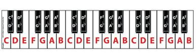 Keyboard Practice Pad 6" x 24" - Alabanza Music: Education from birth