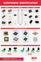 BEST Inc Component Identification Poster for Soldering (24" x 36 ...