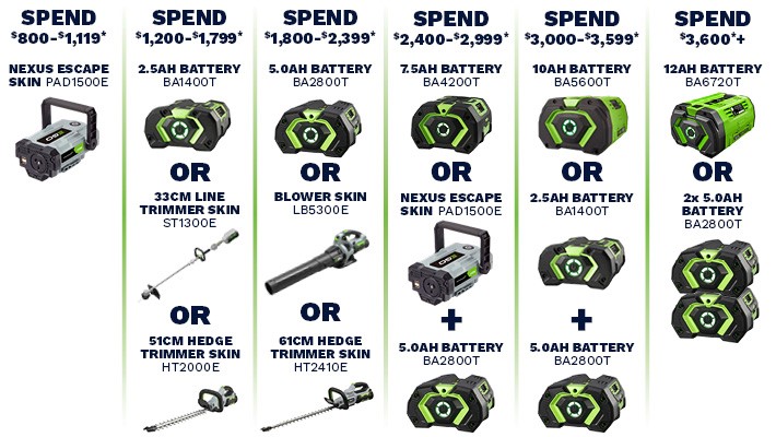 EGO Products - Tool Kit Depot