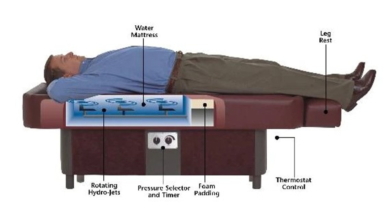 Sidmar Pro S10 Hydromassage Table