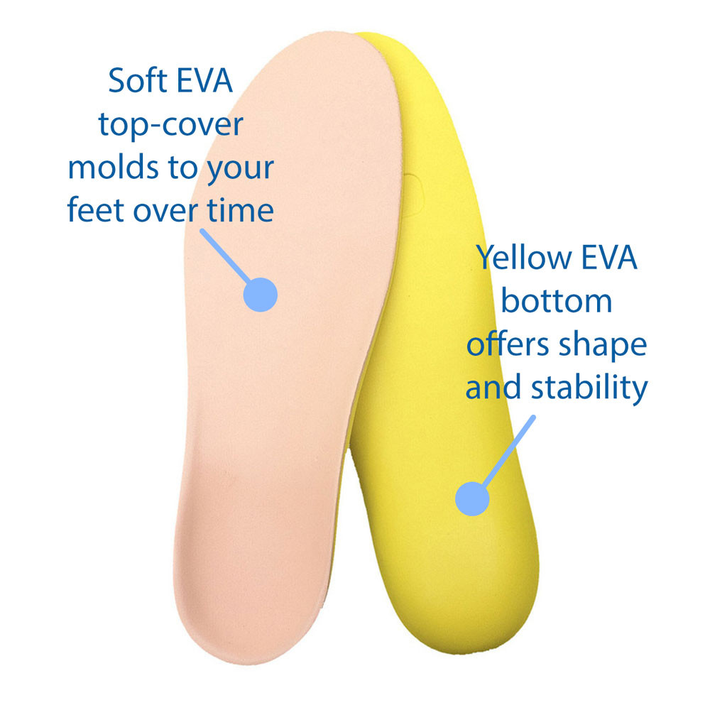 Diabetic Insoles and Inserts For Diabetes - Comfort and Protection