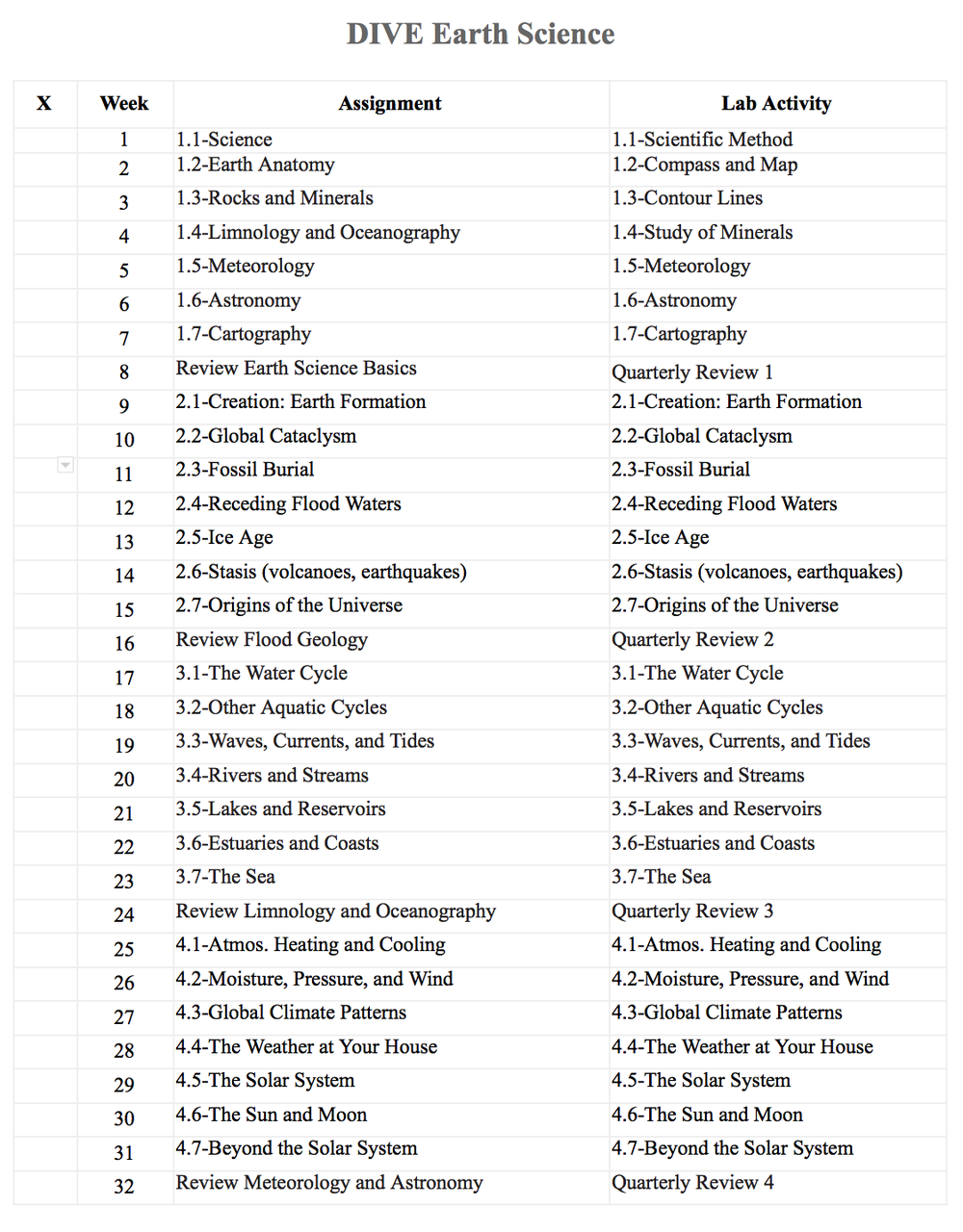 Self-Paced eLearning Course for DIVE Earth Science - Digital ...