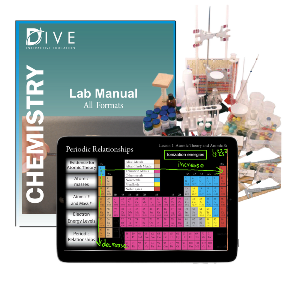 DIVE Science - Digital Interactive Video Education Curriculum | DIVE ...
