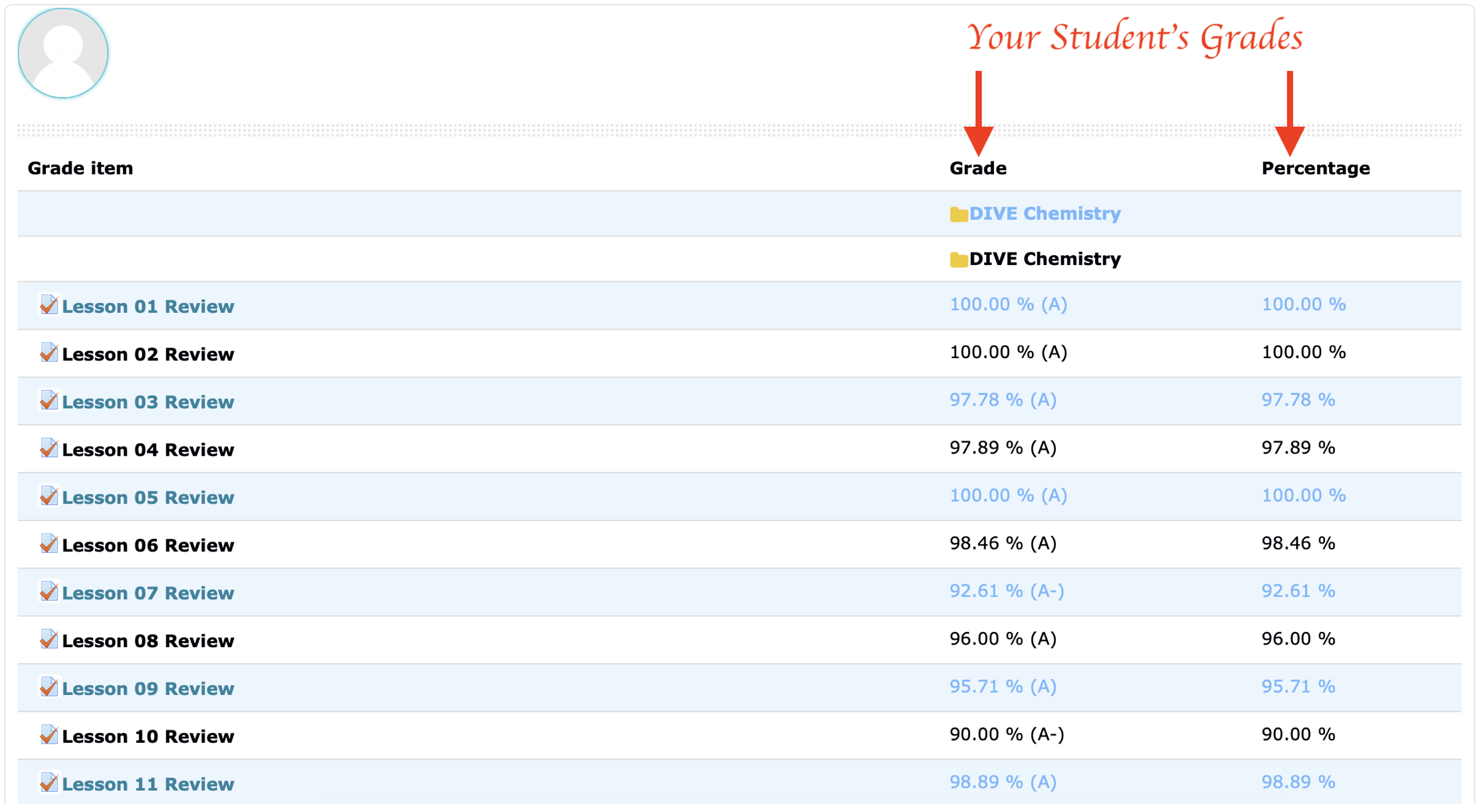 Instructions for Grade Book: Chemistry