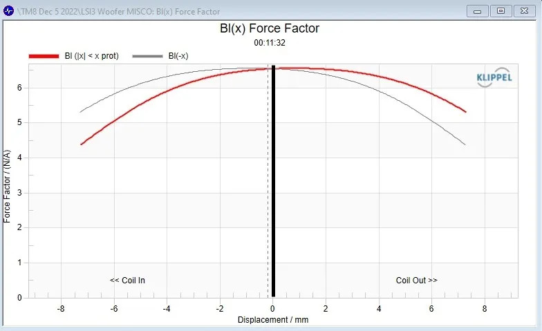Stereo Integrity TM8 8" Midbass Speaker (Pair) | 150W RMS