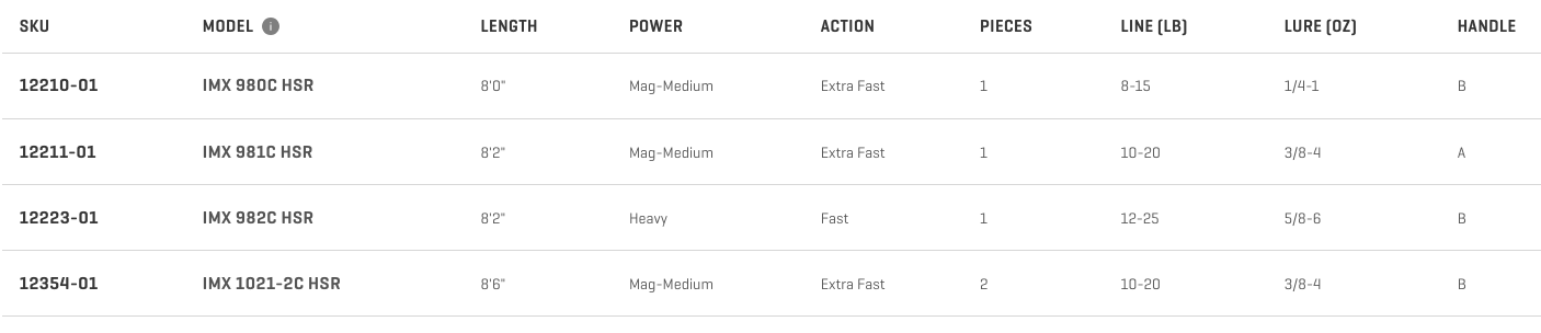 G.LOOMIS IMX HOTSHOT CASTING ROD - FRED'S CUSTOM TACKLE