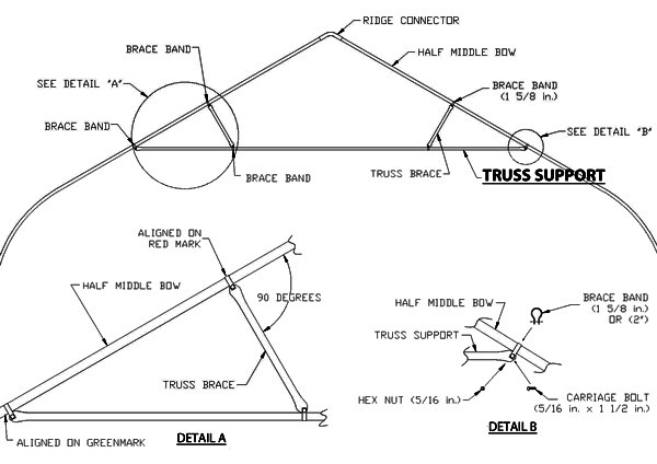 Truss Support - Strengthen Your Greenhouse - Rimol Greenhouses
