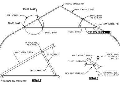 Truss Support - Strengthen Your Greenhouse - Rimol Greenhouses