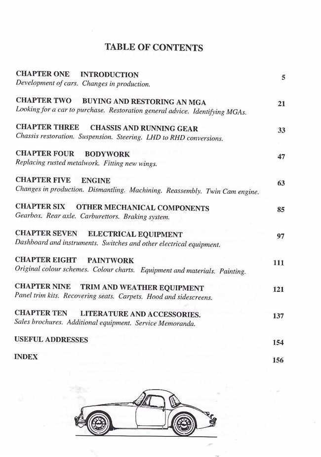 MGA Restoration Guide