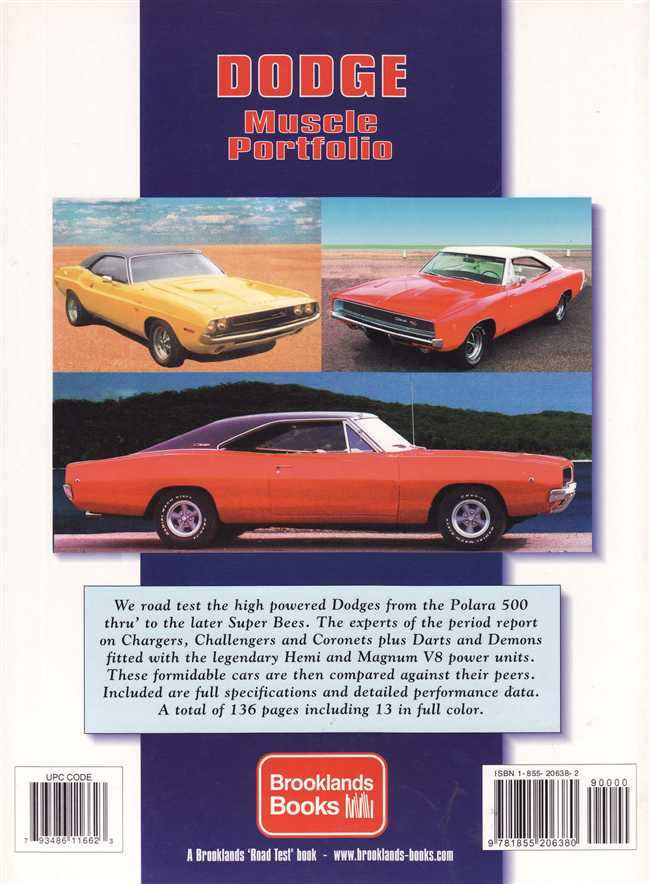 Dodge Muscle Portfolio 1964 - 1971