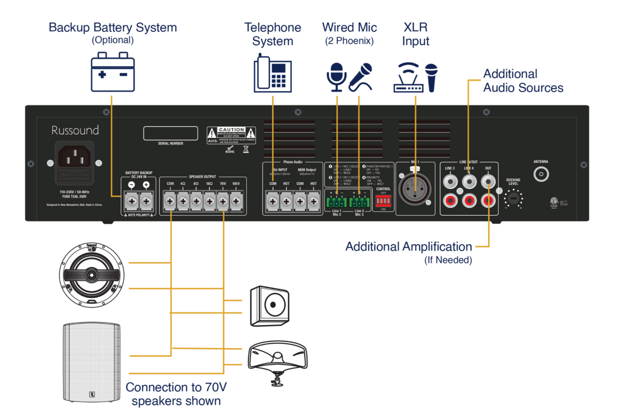 Russound commercial sound system | background music
