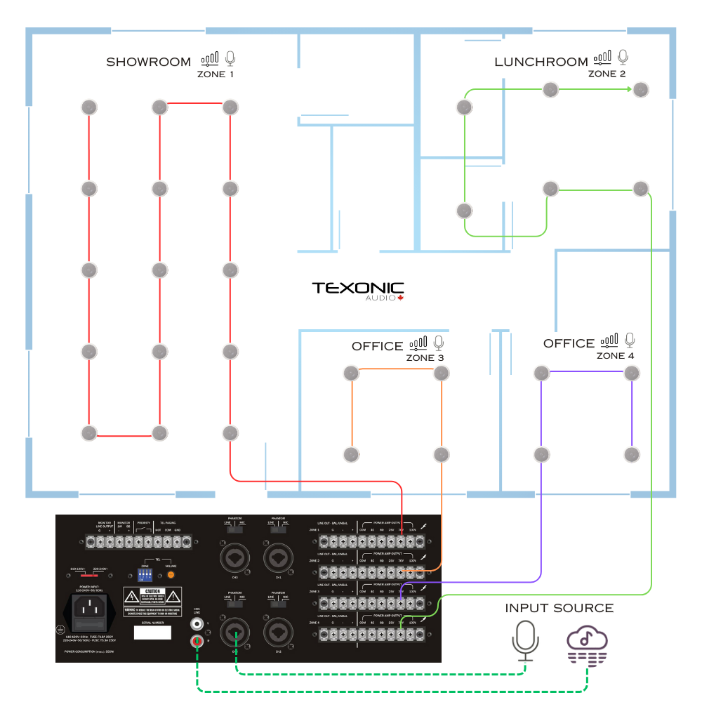 160W 5-Channel Mixer Amplifier | Multi-Zone Audio Control