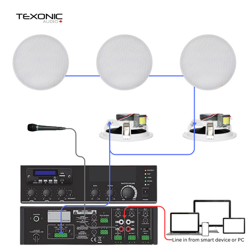 Enhance Your Retail Space with High-Quality Sound Systems