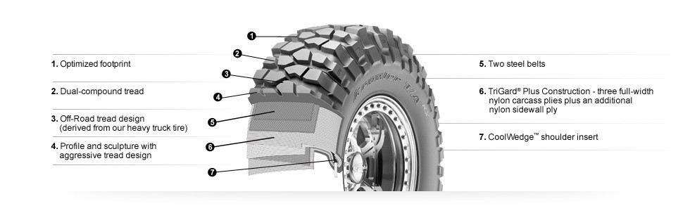 BFGoodrich Red Label Krawler | 42x14.50-20 | Stickies