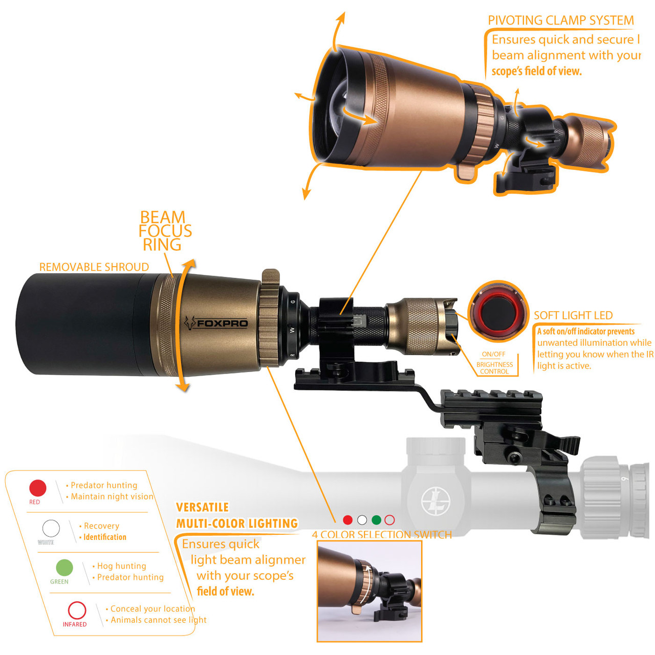 FOXPRO Quadfire Mounted Light Kit | AllPredatorCalls