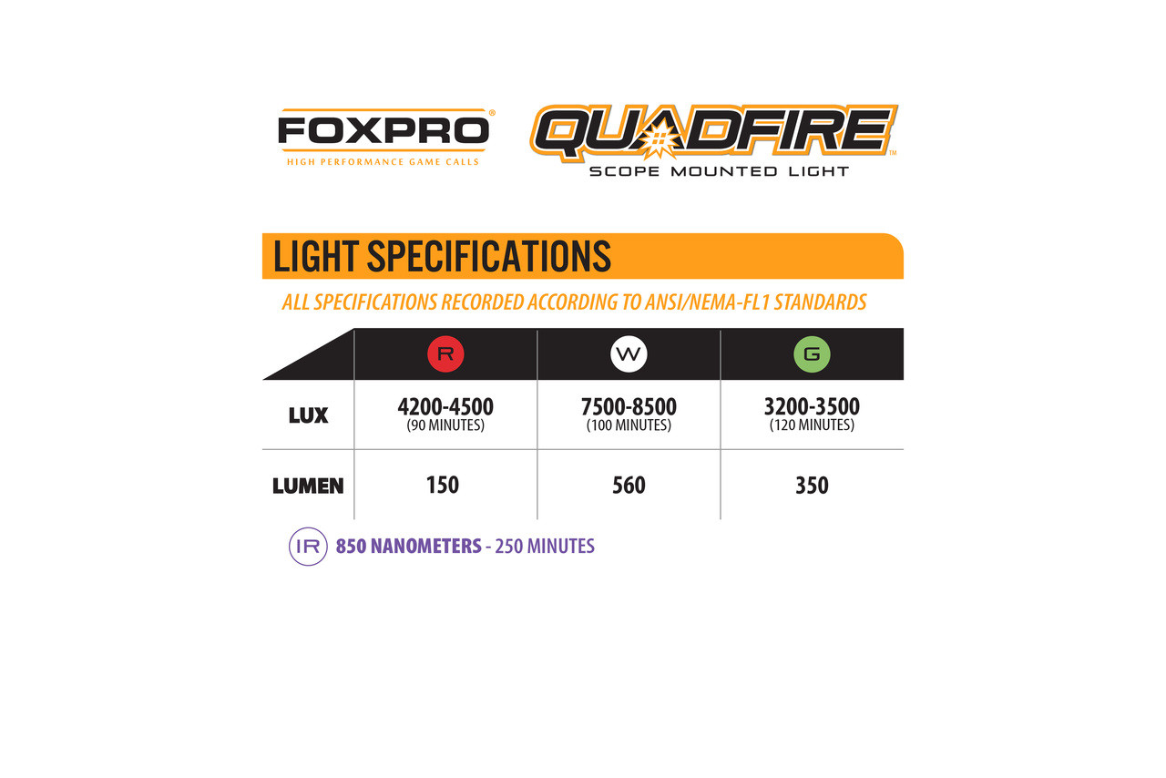 FOXPRO Quadfire Mounted Light Kit | AllPredatorCalls