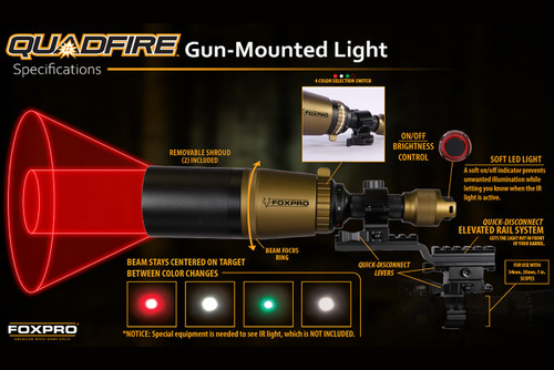 FOXPRO Quadfire Mounted Light Kit | AllPredatorCalls