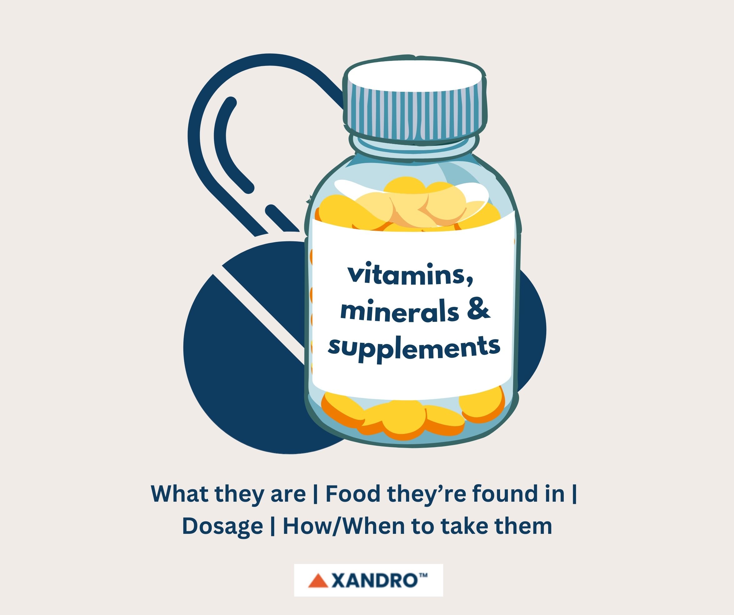 Vitamins and Minerals List | What They’re Found In, Doses and How To ...