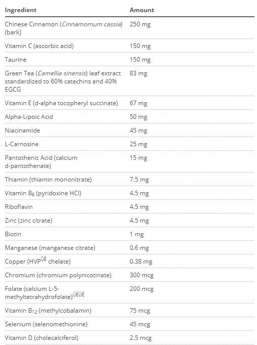 MetaGlycemX by Metagenics | Buy Metagenics MetaGlycemX
