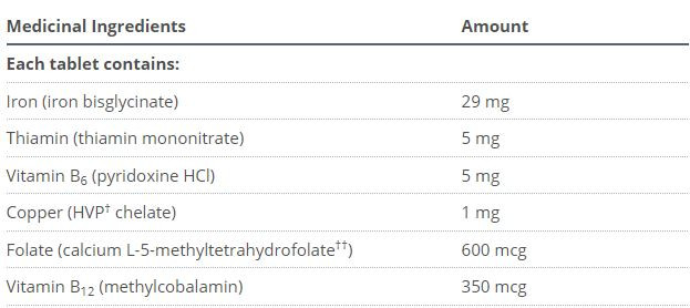 Metagenics | Hemagenics | Iron Supplement