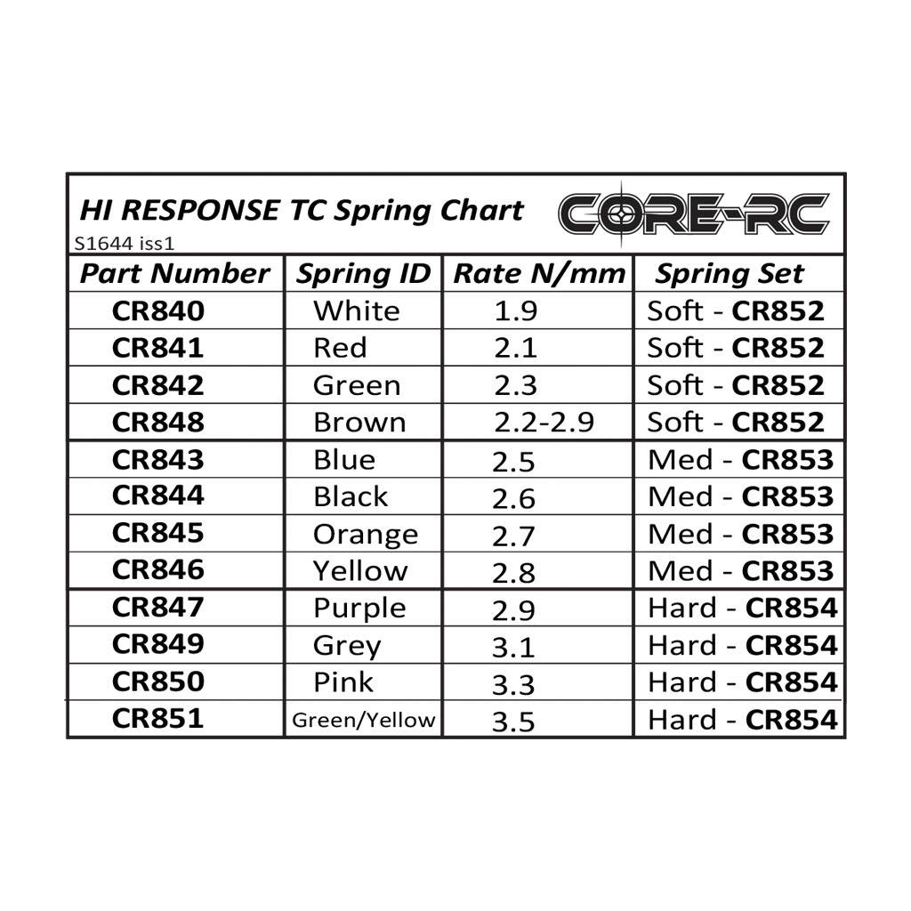 CORE RC - HI RESPONSE TC SPRING SET - SOFT