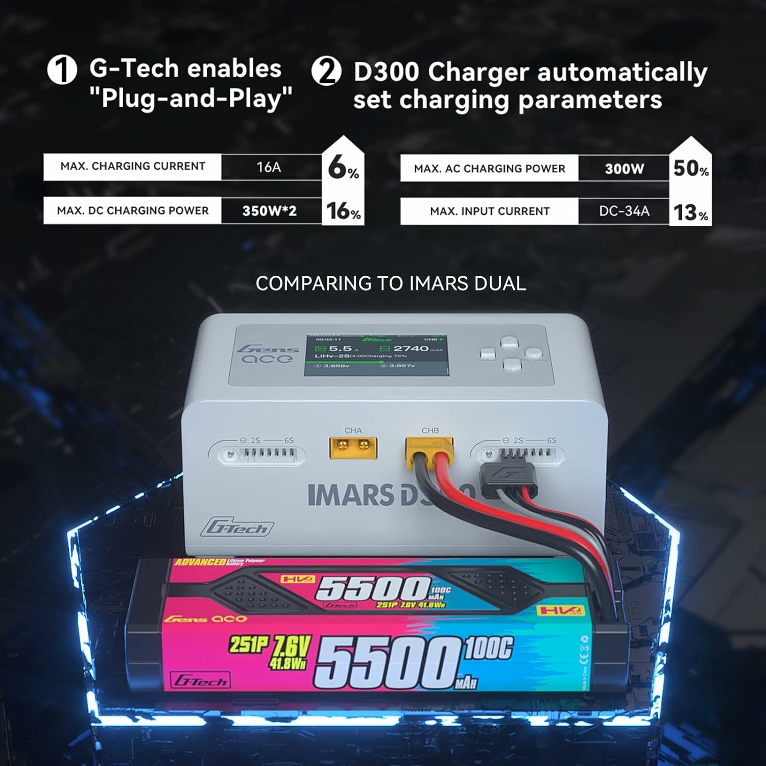 Gens Ace Lipo Battery Charger IMARS D300 G-Tech Series Smart Dual Lipo ...
