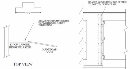 HDP Pilaster Stabilizer - General Partitions Toilet Partition ...
