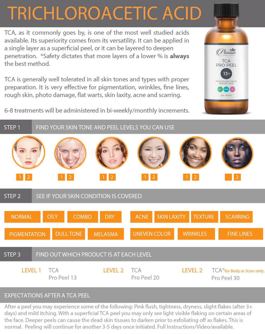 TCA Peel 7% - 13% - 20% - 30% | Professional CERTIFIED