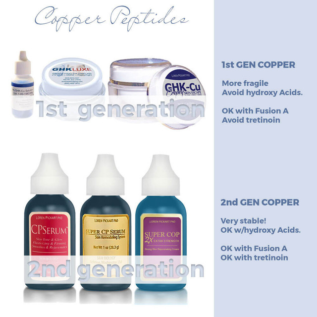 Copper Super CP Serum - Platinum Skin Care