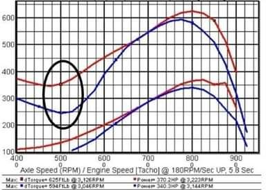 SPEED OF AIR XA7201-STDK1 | XA7201-0.5K1 | XA7201-1.0K1 HYPERFORMANCE ...