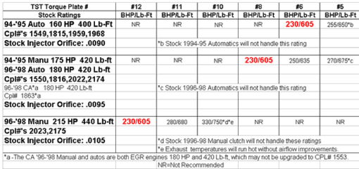 CUMMINS PERFORMANCE PARTS | CPP DIESEL