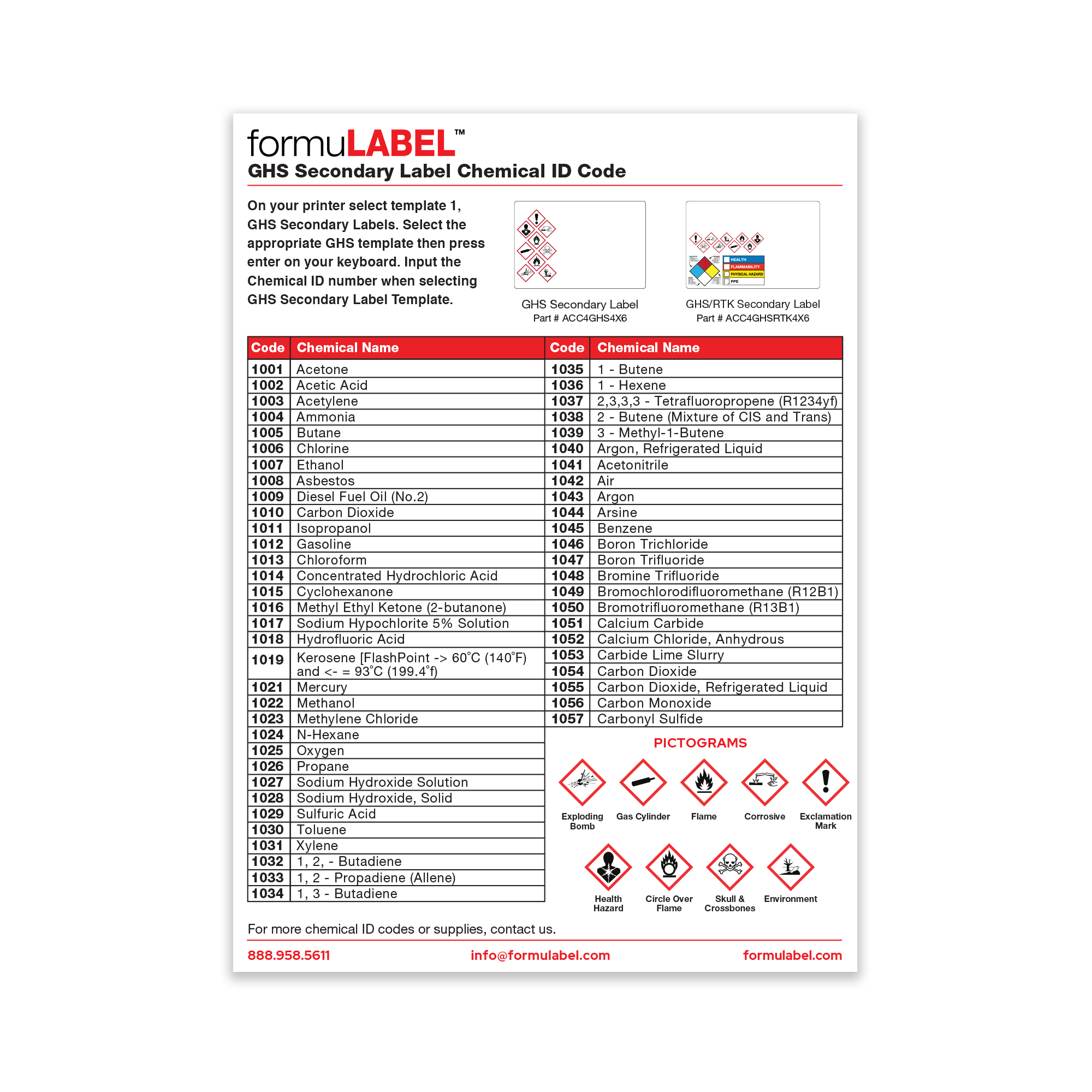 Chemical ID Code Guide - GHS Secondary Labels