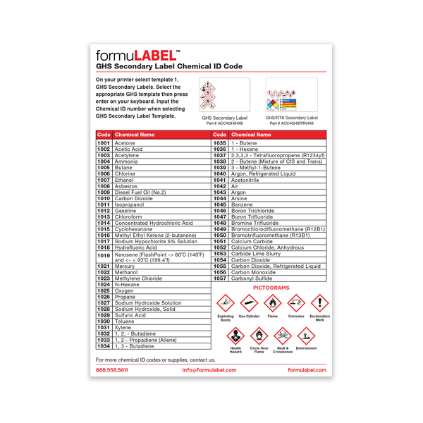 Chemical ID Code Guide - GHS Secondary Labels