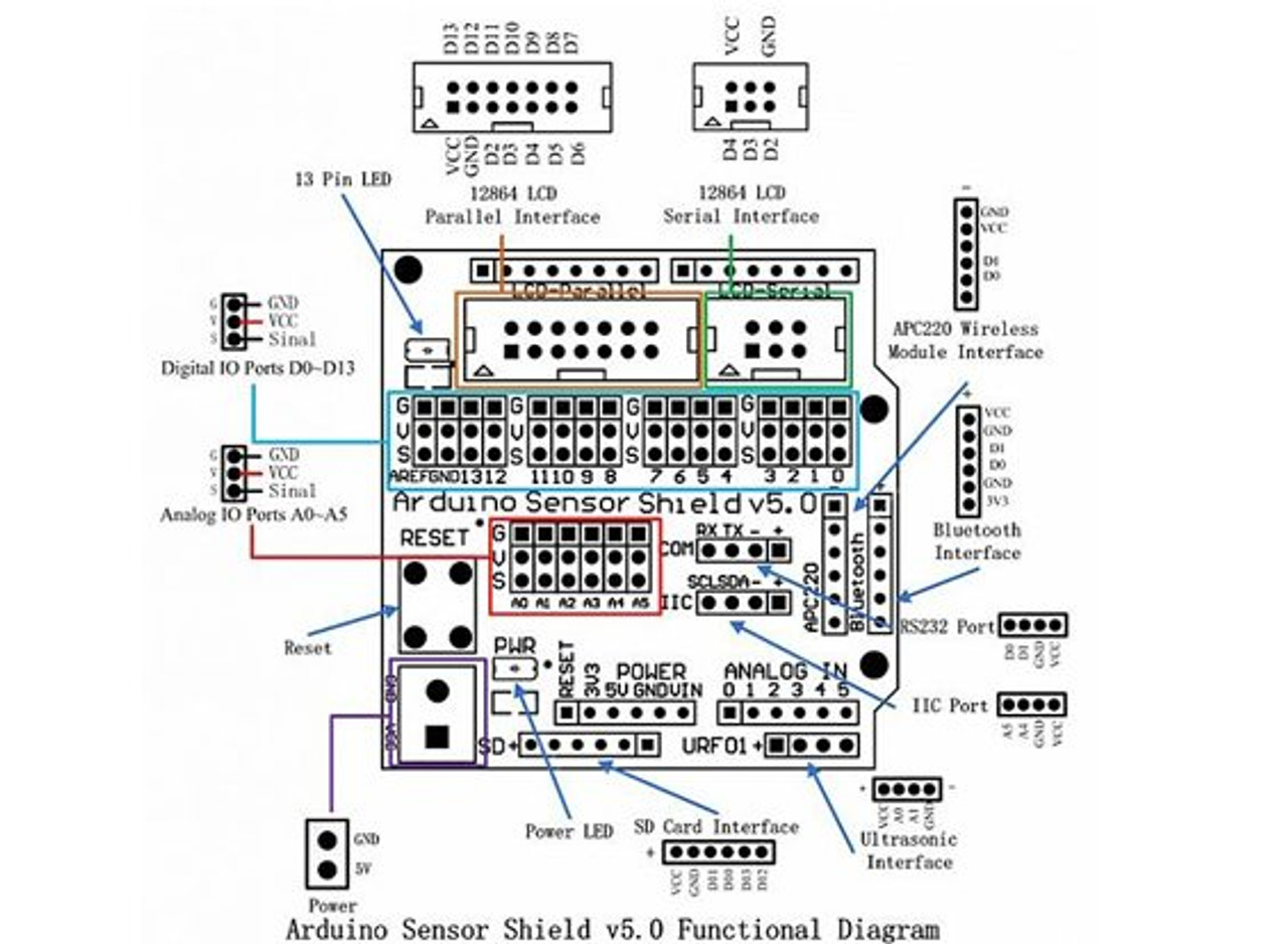 Arduino Compatible Sensor Shield V5.0 Expansion Board - PiShop.ca Arduino Compatible Sensor Shield V5.0 Expansion Board - PiShop.ca