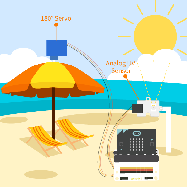 ElecFreaks micro:bit Smart Health Kit (Without micro:bit board) - PiShop.ca