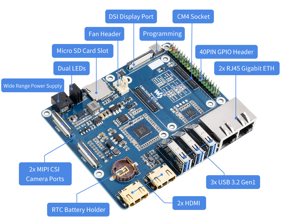Dual Gigabit Ethernet Base Board Designed for Raspberry Pi CM4 - PiShop.ca