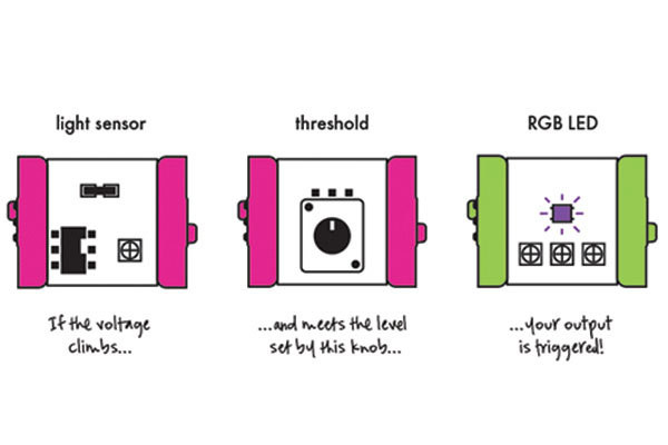 littleBits - THRESHOLD