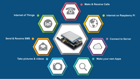 PiTalk - Modular SmartPhone for Raspberry Pi - PiShop.ca
