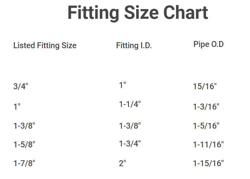 Canopy Fitting Guide
