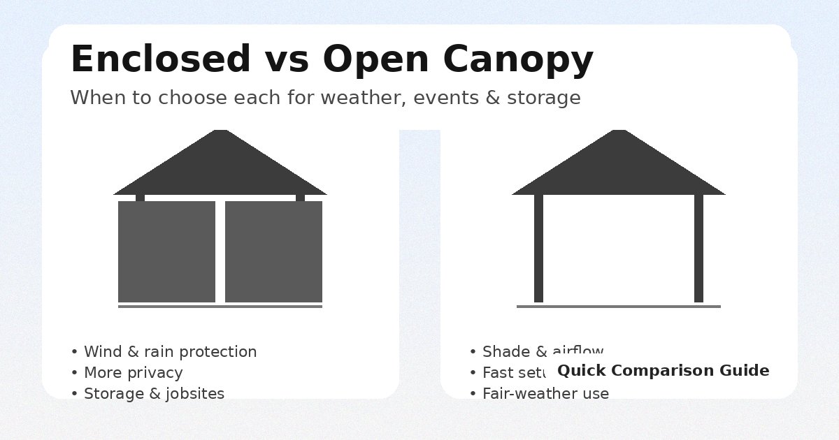 When to Choose an Enclosed Canopy vs an Open Canopy - Canopies and Tarps