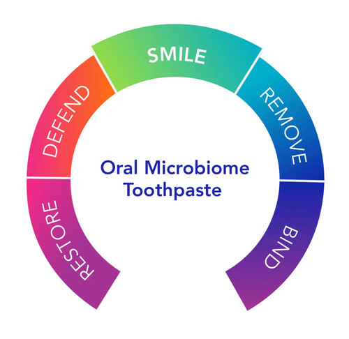Dentalcidin® Oral Microbiome Toothpaste, Biocidin Botanicals