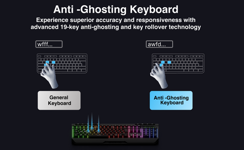 Laser RGB Gaming Keyboard – Full Size, Anti-Ghosting, Wired
